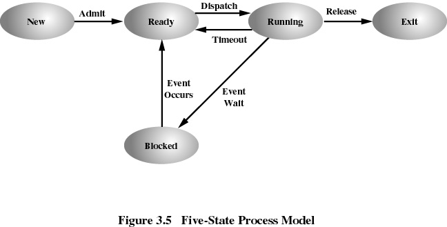 Catatan si Fendy » Pertemuan 2 Operating System: